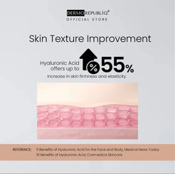 Dermo Republiq 5% Niacinamide + Hyaluronic Acid Serum 30ml – Trends&Beauty
